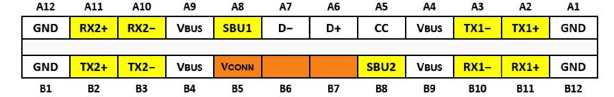What is a USB Type-C Connector? - Utmel