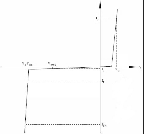 Introduction to TVS Diodes - Utmel