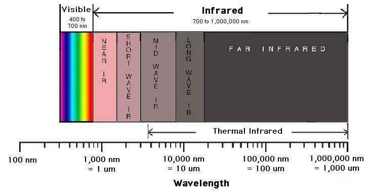 Introduction to Types of Motion Sensors - Utmel