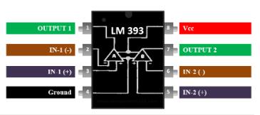 LM358 Dual Op-Amp vs LM393 Dual Comparator