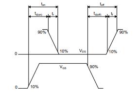 IRF630 Power Mosfet: Pinout, Application, Datasheet