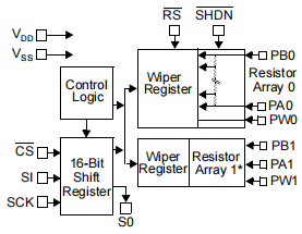 MCP41010 Potentiometer: Circuit, Pinout, and Datasheet