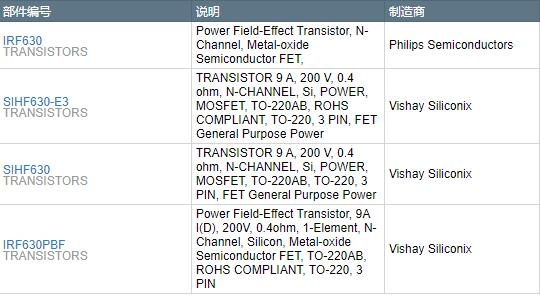 IRF630 Power Mosfet: Pinout, Application, Datasheet