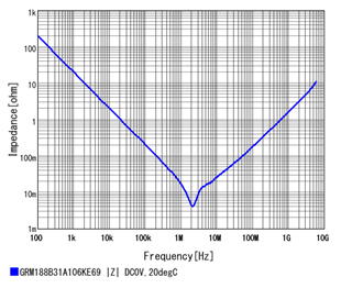 Ceramic Capacitor Basis: Definition, Types and Parameters - Utmel