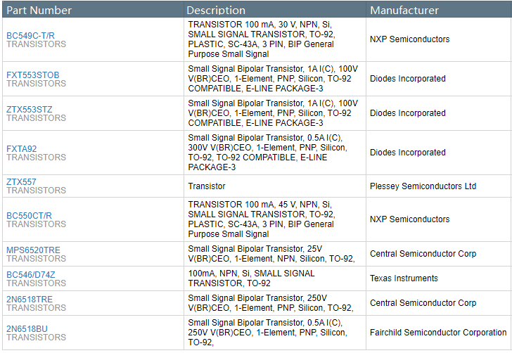 BC546 NPN Transistor: Equivalents, Datasheet, and Pinout