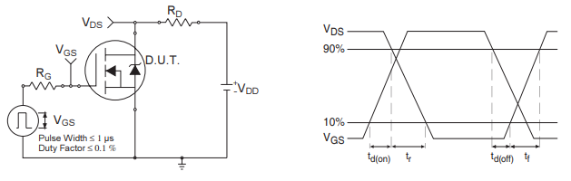 IRLB8721PBF Power MOSFET: Pinout, Datasheet, and Test Circutis