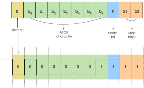 RS232 VS DB9: Disadvantages and advantages of RS232 and DB9 ...
