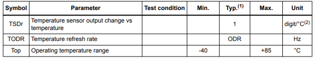 LIS3DHTR accelerometer: Datasheet, Pinout and Features