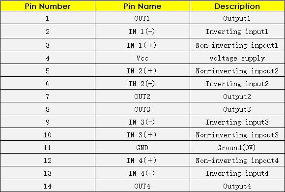 LM224 Operational Amplifier : Application, Pinout and Datasheet
