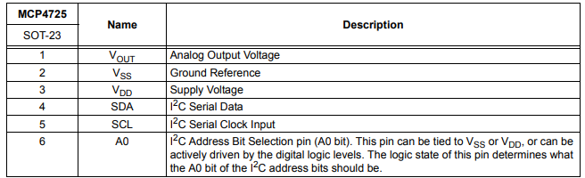 MCP4725 D/A Converter: Datasheet, Pinout and Applications