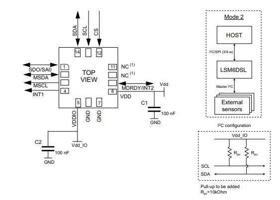 The Overview of LSM6DSL [FAQ]