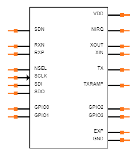 SI4463 Transceiver: Features, Pinout, and Datasheet