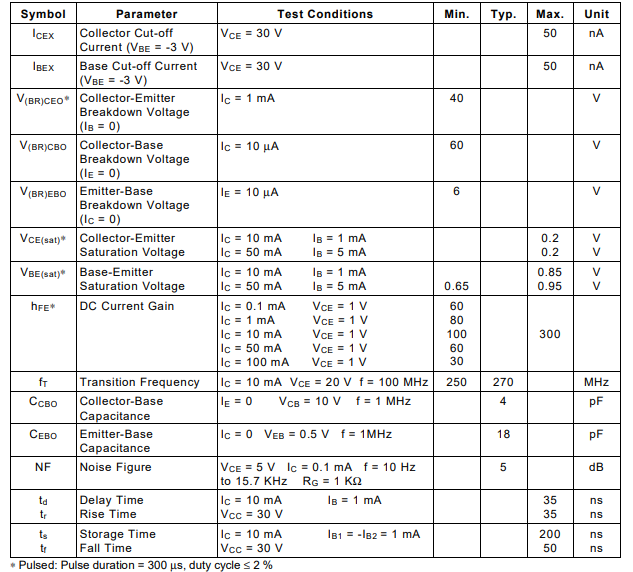 MMBT3904 NPN Transistor: Pinout, Datasheet and Applications