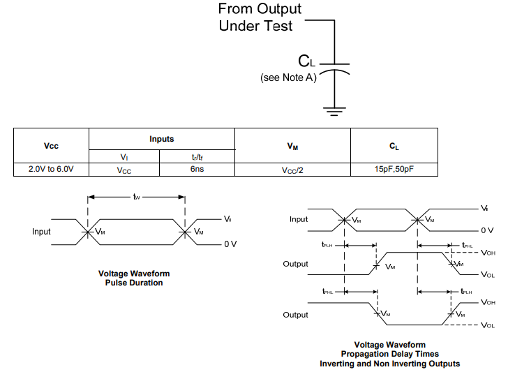 74HC00 Quadruple 2-Input NAND Gates: 74LS Series vs. 74HC Series