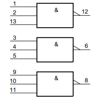 74HC10 Triple 3-input NAND Gate: Pinout, Equivalent and Datasheet