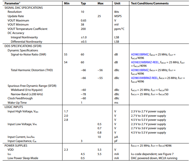 AD9833 Digitally Programming Waveform Generator:Pinout,Datasheet ...
