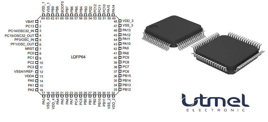 STM32F302R8T6 Microcontroller: Pinout, Datasheet, and Specification