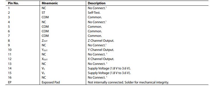 ADXL335 Accelerometer: Datasheet, Pinout, Application