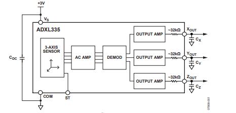 ADXL335 Accelerometer: Datasheet, Pinout, Application