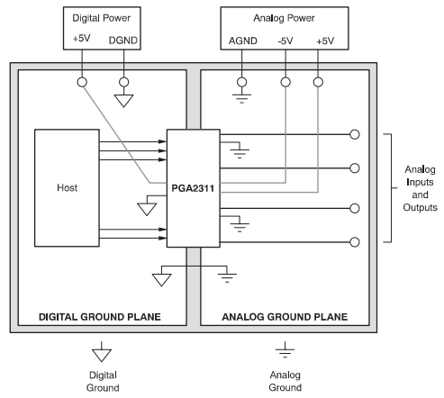 PGA2311 Volume Control: Alternative, Package and Pinout