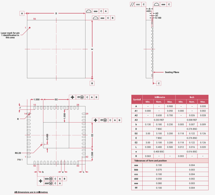 RP2040 VS ESP32 VS STM32[Video]: What are the differences between them?