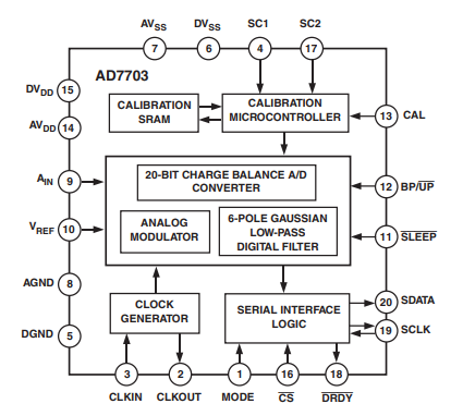 AD7703CNZ A/D converter: Pinout, Specification, and Datasheet