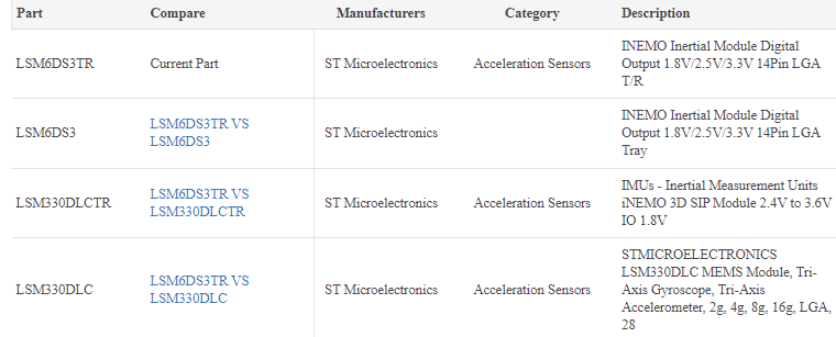 LSM6DS3 Accelerometer/ Gyroscope: Datasheet, Pinout and Features