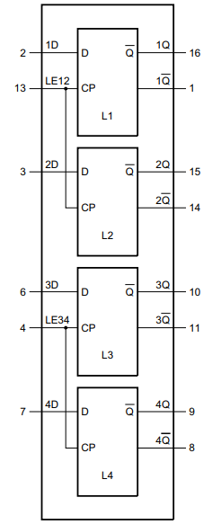 74HC75 Transparant Latch: Pinout, Equivalent and Datasheet