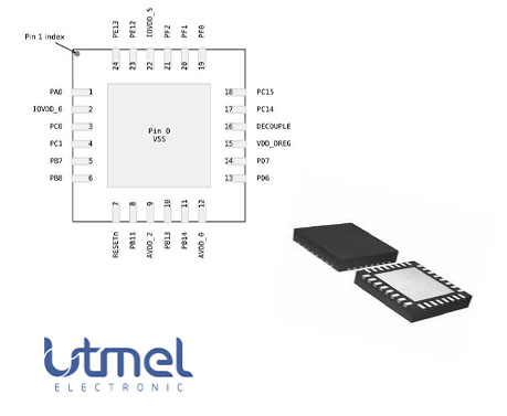 EFM32TG Microcontroller: Datasheet, Pinout and Application