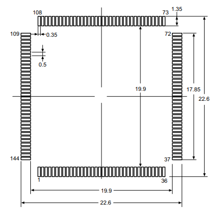 STM32F407ZGT6 Microcontroller: Feature, Pinout and Datasheet