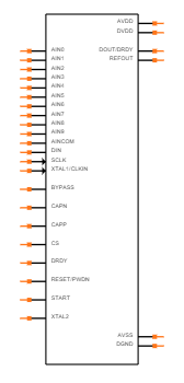 ADS1262 ADC: Feature, Pinout and Datasheet