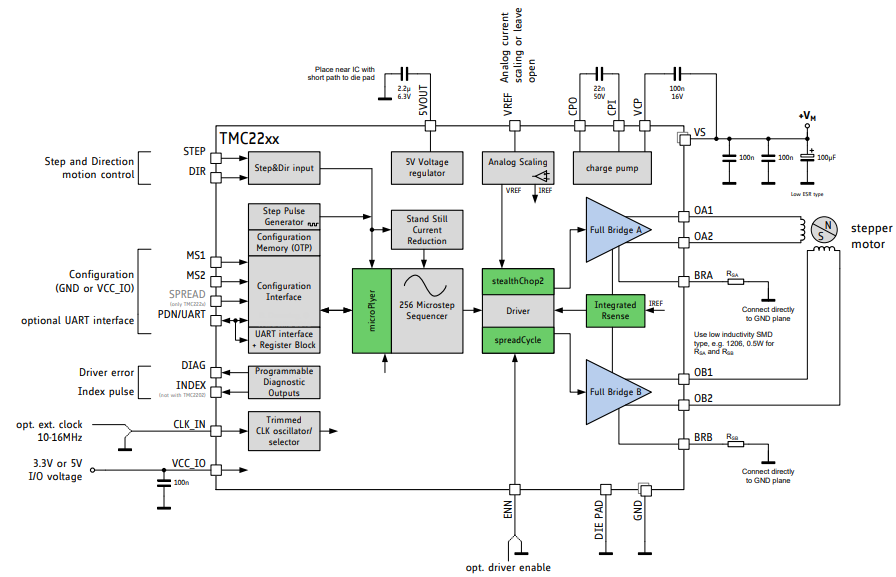 TMC2208 Power Driver: Pinout, Datasheet and Circuit
