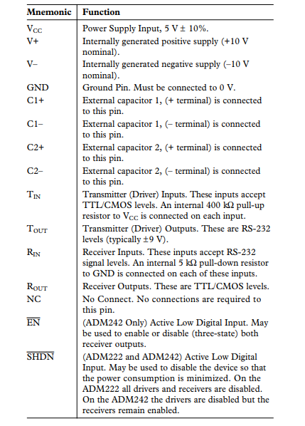 ADM242ANZ Receiver: Pinout, Specification, and Datasheet