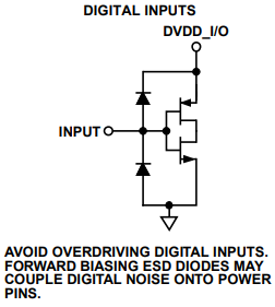 AD9910 Digital Synthesizer: Datasheet, Schematic and Pinout