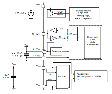 STM32F303VCT6 Microcontroller: 72MHz, 100-LQFP, Pinout and Datasheet