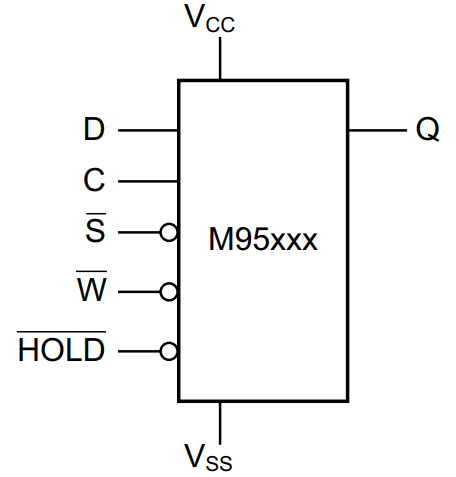 M95M01-R EEPROM: Pinout, Equivalent and Datasheet