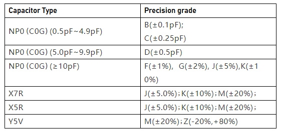 Ceramic Capacitor Basis: Definition, Types and Parameters - Utmel