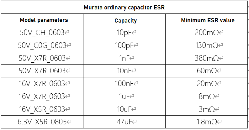 Ceramic Capacitor Basis: Definition, Types and Parameters - Utmel