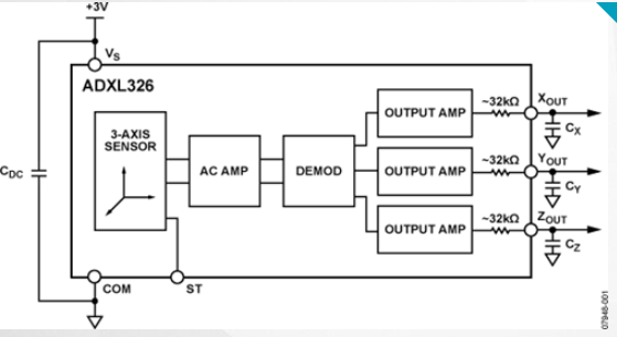 ADXL326 Accelerometer: Datasheet, Pinout and Applications