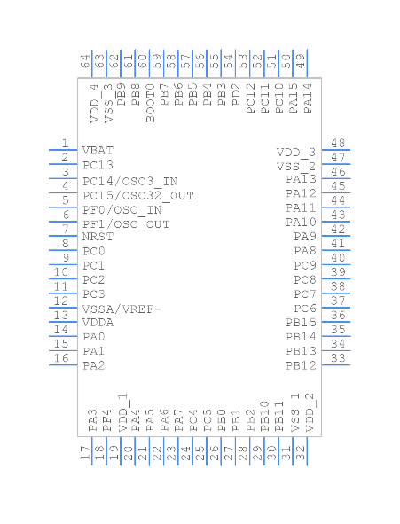 STM32F302RBT7 Microcontroller: 32-Bit, 64-LQFP, Pinout and Features