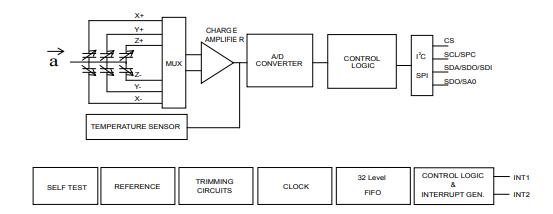 LIS2DW12TR Motion Sensor: Datasheet, Pinout, Application Hint