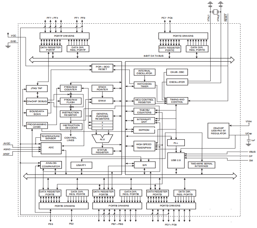 ATMEGA32U4-AU Microcontroller: Schematic, Pinout, and Datasheet