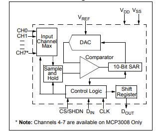 MCP3008 IC: Datasheet, Pinout, Specifications