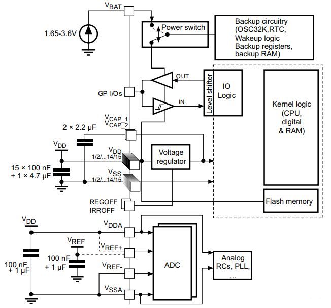 STM32F207 Microcontroller: Features, Datasheet and Pinout