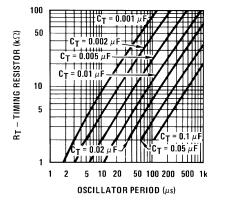 LM3524 Regulating Pulse Width Modulator: Pinout, LM3524 vs. SG3524 [Video]