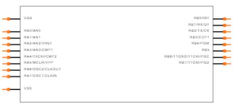 Where and How Can We Use the PIC16F628 8-Bit CMOS Microcontroller?