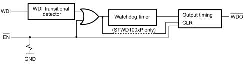 STWD100NYWY3F: ST, Watchdog Timer Circuit, STWD100NYWY3F PDF