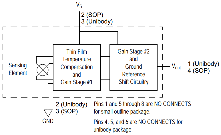 MPX5010DP Transducer: Pinout, Specifications and Datasheet