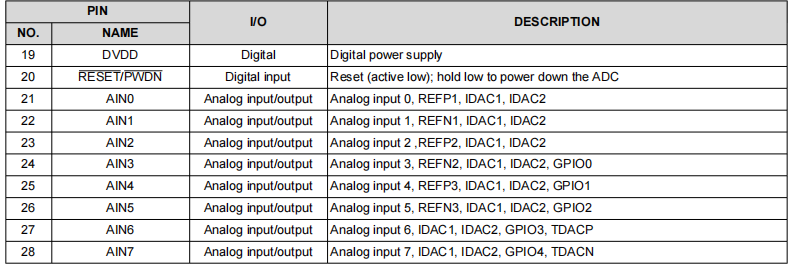 ADS1262 ADC: Feature, Pinout and Datasheet
