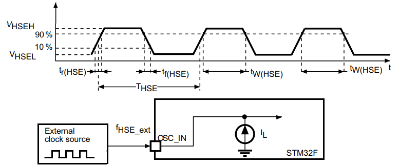 STM32F207 Microcontroller: Features, Datasheet and Pinout